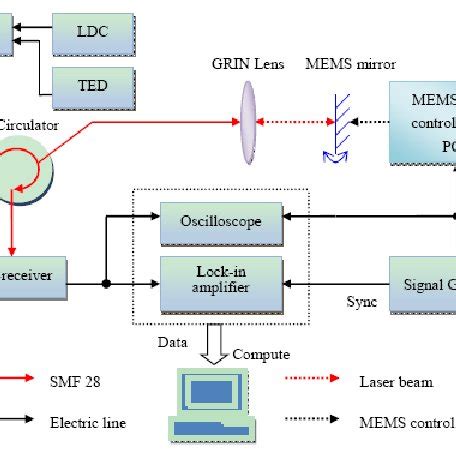Schematic Graph Of Experimental Setup Download Scientific Diagram