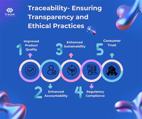 Ethical Supply Chains Traceability For Transparency And Trust