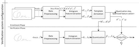 The Proposed Verification System Download Scientific Diagram