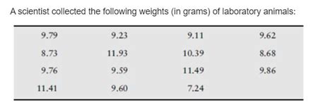 solved a use these data to create a data based cdf for
