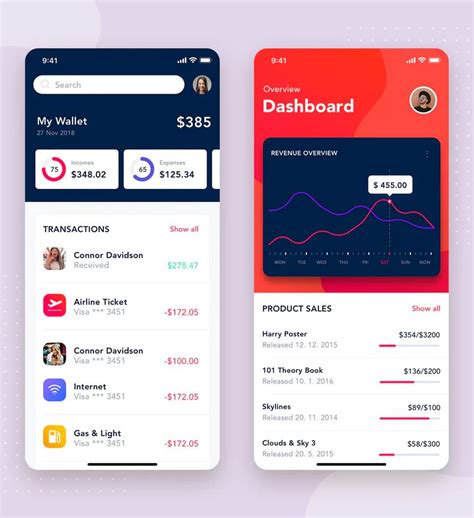 Analytics Dashboard Mobile Interface Sketch Template In 2025 Dashboard Mobile Mobile