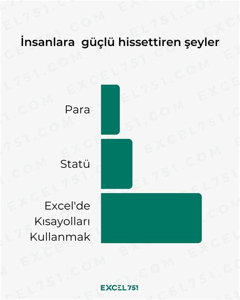 Excel751 Excel Msexcel Exceldersleri Excelkursu Exceldersi