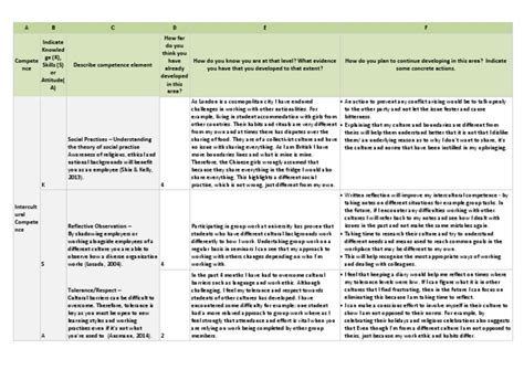 Second Example Pdp Cp Pdf Psychology Psychological Concepts