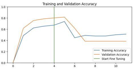 transfer learning problems convolutional neural networks