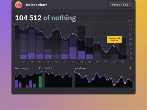 Charts Template For Figma Ui Kit And Data Visualization Patterns By Roman