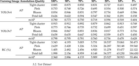 Yolov4 And Yolov7 Model Performance Comparison Based On The Validation