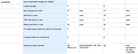 linux iwr1443boost number of frames commands over serial sensors forum sensors ti e2e