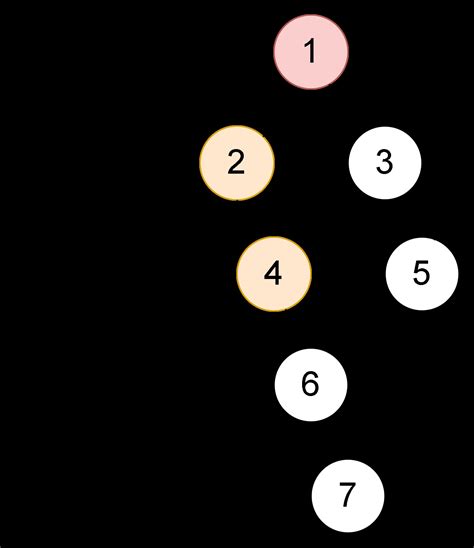 height of a binary tree naukri code 360