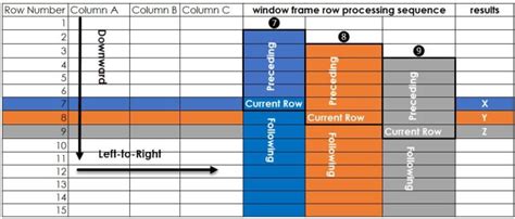 Writing Window Functions With The Frame Clause Towards Data Science