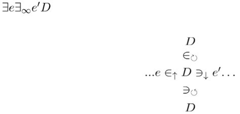 Philosophy Of Mathematics How Many Variations On Graph Theoretic