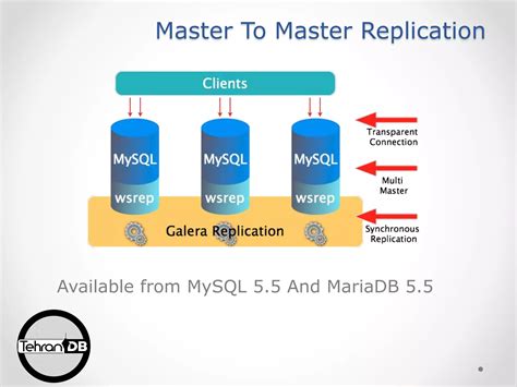 انواع Replication در Mysqlmariadb Ppt