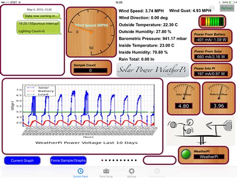Weatherpi Outside 7 Days In The Sun Switchdoc Labs Blog