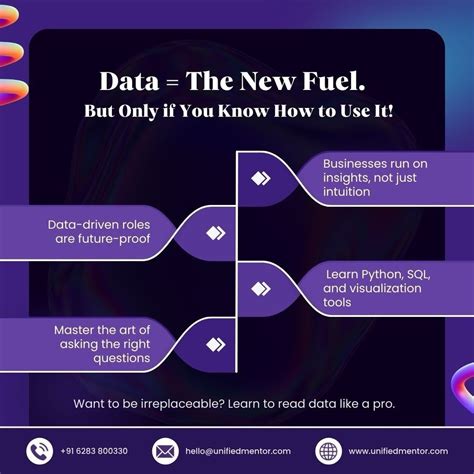 Unified Mentor Online Certification Courses And Live Training