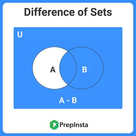 Python Set Difference Function Python Tutorials Prepinsta