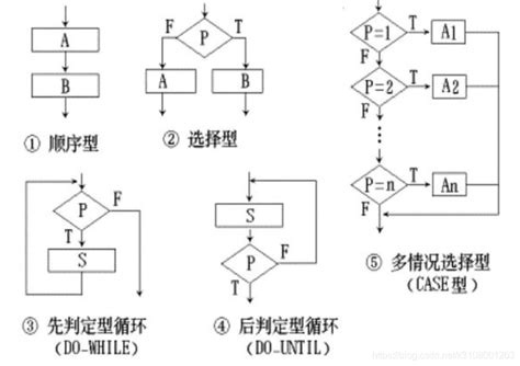 结构化分析和设计常见图 结构化图解表示法有哪些 csdn博客