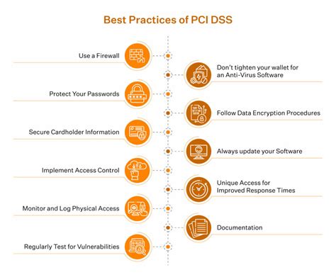 Best Practices For PCI DSS Compliance Sprinto