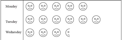 Data Handling Class 6 Worksheet Maths Chapter 4