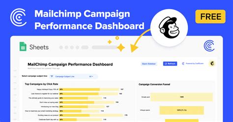 Free Salesforce Leads Dashboard Template Live Data Updates