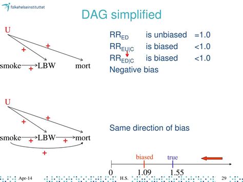 Ppt Confounding And Dags Directed Acyclic Graphs Powerpoint Presentation Id 772663