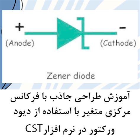 ویدیو آموزش طراحی جاذب با فرکانس مرکزی متغیر با استفاده از دیود ورکتور در Cst Rfcal فروشگاه
