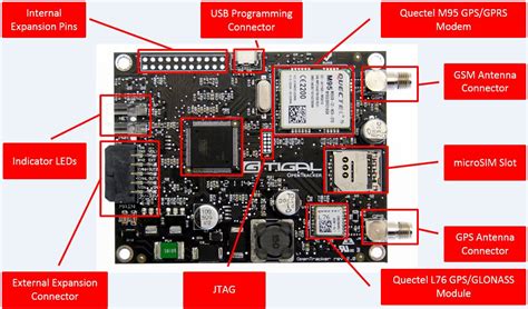 Openhacks Open Source Hardware Productos Opentracker 2