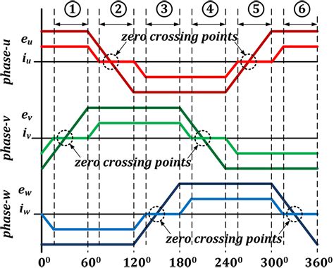 Frequency‐independent Rotor Position Signal Generation Scheme For A Pmbldc Motor Without