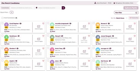 Ai Powered Recruitment Software Ai Hiring Software Zita