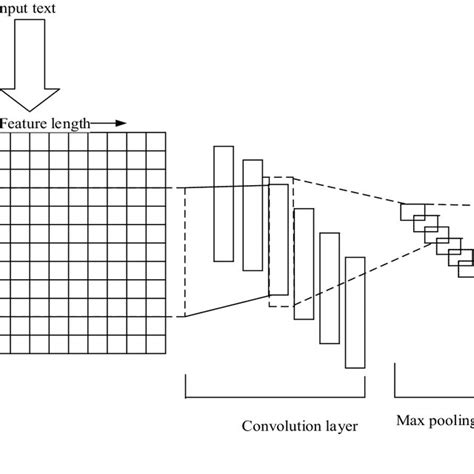 Character Level Embedding Conv Char Emb With Cnn Download