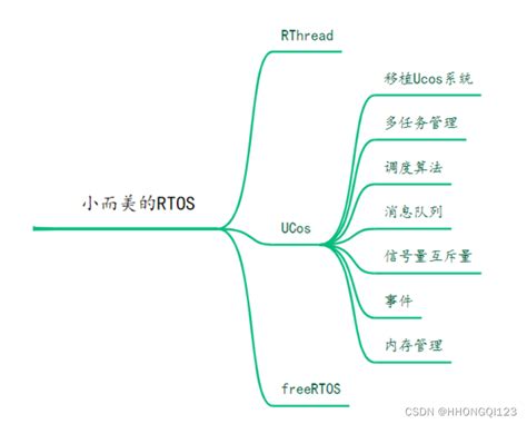 嵌入式系统应用 拓展 2 嵌⼊式学习路线 嵌入式软件学习路径 csdn csdn博客