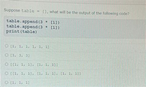 Solved Suppose Table ﻿what Will Be The Output Of The