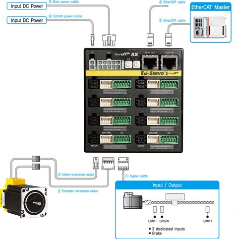 Ezi Servo Ii Ethercat 8x 1 Page Fastech