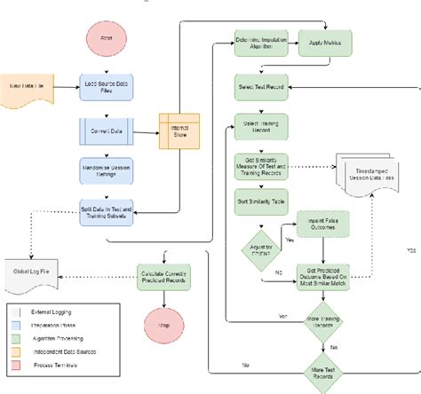 Figure 1 From A Neighborhood Similarity Based Imputation Algorithm For