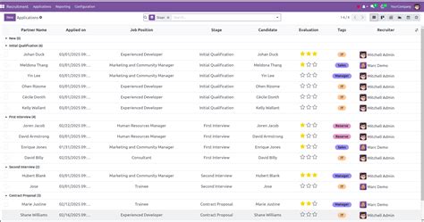 How To Manage Hr Tasks Using Odoo 18 Open Hrms Core
