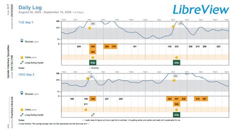 Specialty Spotlight Flash Glucose Monitors The Cure For The