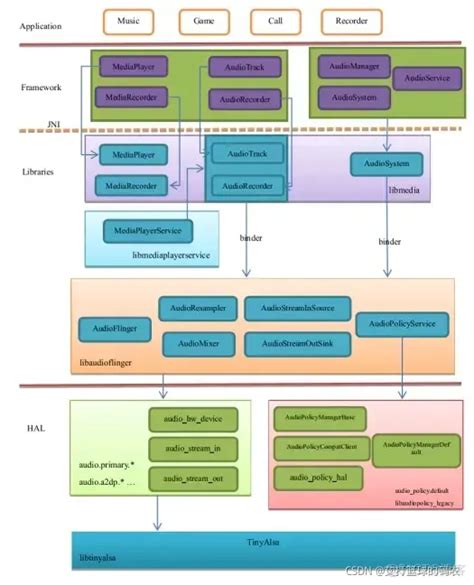 Android播放器 开源框架 Android音频播放框架 Mob6454cc6ccc8a的技术博客 51cto博客