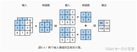 Pytorch学习——卷积神经网络——以lenet为例pytorch Lenet Csdn博客