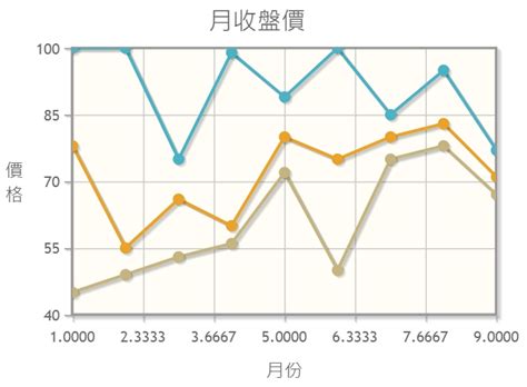 小狐狸事務所 以 jQuery 為基礎的繪圖函式庫 jqPlot