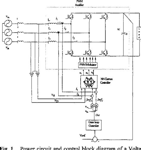 figure 1 from neural network based controller for voltage pwm rectifier