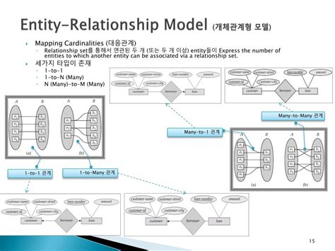 PPT 5 개체 관계형 모델 Entity Relationship Model PowerPoint Presentation ID 5370827