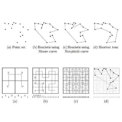 Space Filling Curves R Rhino Grasshopper