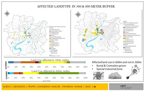 Traffic Congestion Analysis Urban Mobility Cept Portfolio