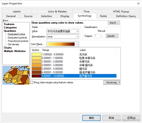 地理空间分析与建模课程设计 利用arcgis进行地统计分析，土地利用变化分析地理空间数据建模 Csdn博客
