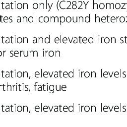 Mean Utility Values By Categories Of HH By Sex Download Table