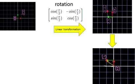 선형대수학 3강 수학적 벡터 벡터공간 고준환