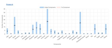 Design System Adoption Tracker Brevo Engineering