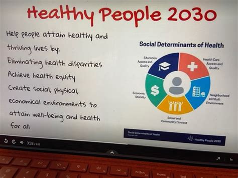 Social Determinants Of Health Flashcards Quizlet