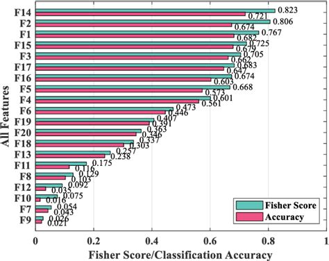 Figure 2 From A Web Shell Detection Method Based On Multiview Feature Fusion Semantic Scholar