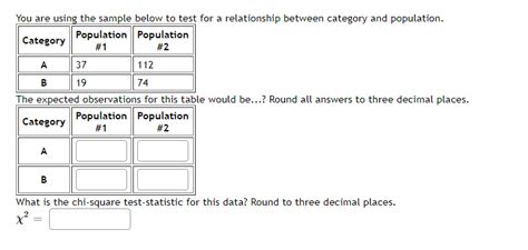 Solved What Is The Chi Square Test Statistic For This Data