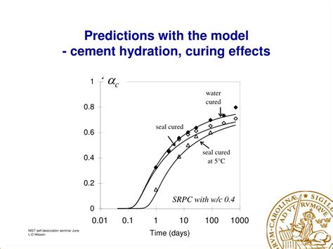 Ppt A Macro Model For Self Desiccation In High Performance Concrete Powerpoint Presentation