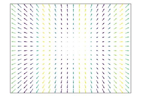 Matplotlibpyplotquiver使用指南axquiver Csdn博客